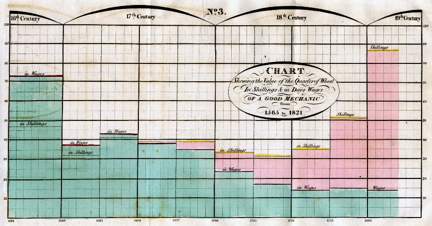 La Data Visualisation évolue depuis 10 siècles | Reeport.io